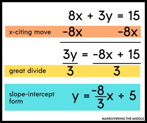 How To Teach Solving For Y Maneuvering The Middle