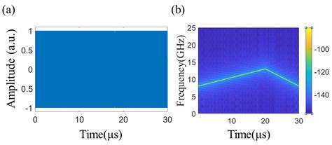 Photonic Assisted Multi Tone Microwave Frequency Measurement Based On Pulse Identification