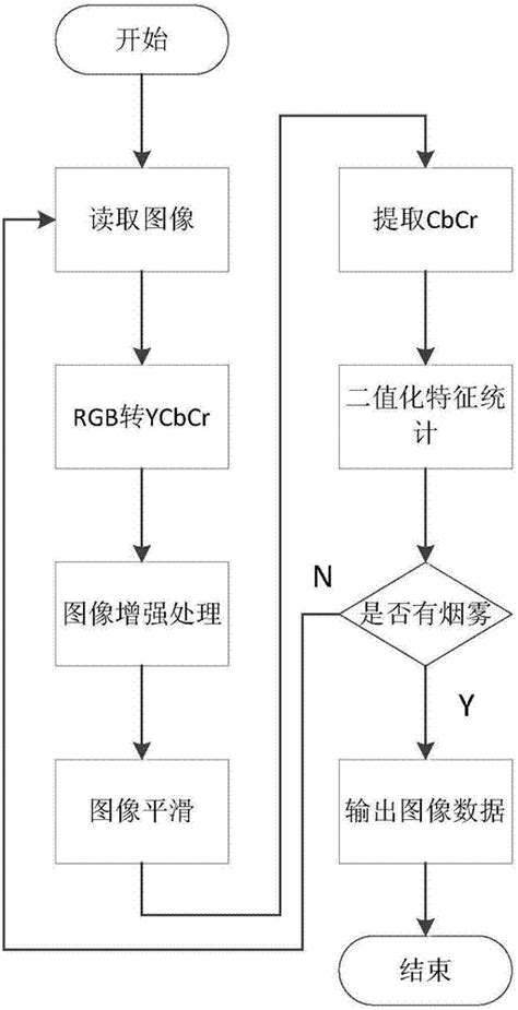 一种基于fpga与无人机的森林火灾预警系统的制作方法