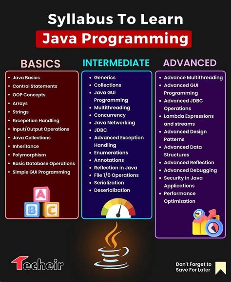 learn java programming with techeirofficial techeir posted on the topic linkedin