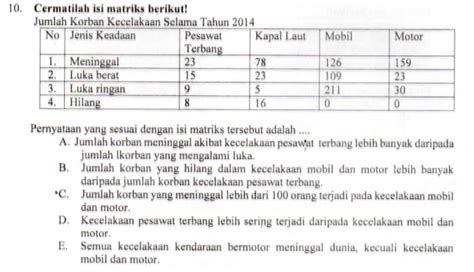 Contoh Tabel Matriks 54 Koleksi Gambar