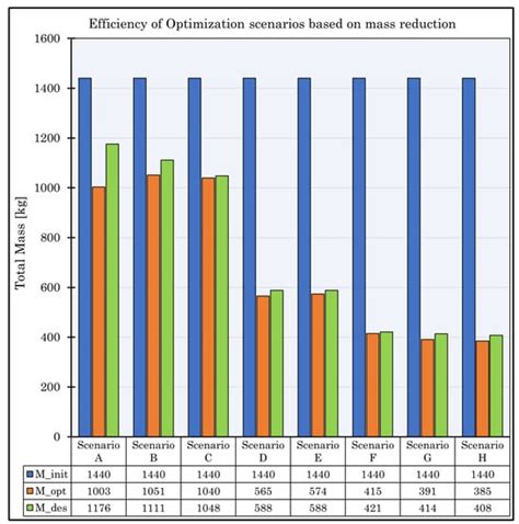 Artificial Intelligence Ai Applied In Civil Engineering