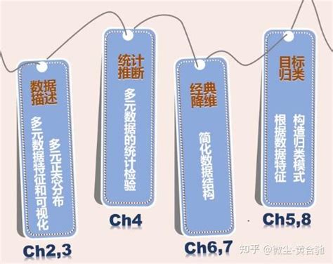 多元统计分析复习1 协方差矩阵 多元正态分布 多元检验 知乎