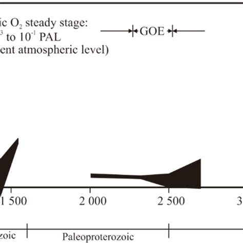 Xuan Ce Wang Professor Full Phd Yunnan University Kunming School Of Earth Sciences
