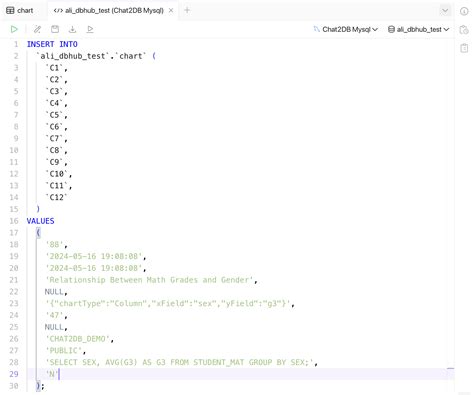 表数据的相关操作 Chat2db