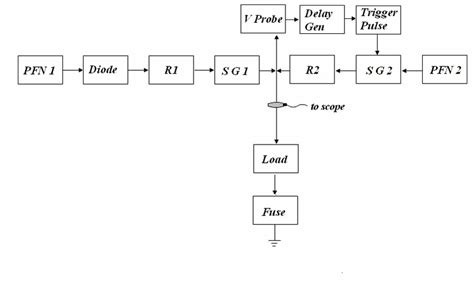 6 Block Diagram Of Non Explosive Test Bed Setup Cf 11 For Equivalent