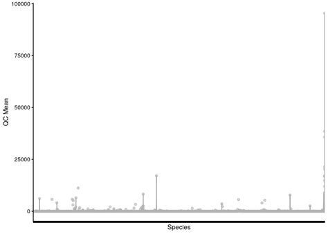 Orchestrating Microbiome Analysis 15 Visualization