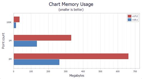 Winforms Charts Performance Improvements V181