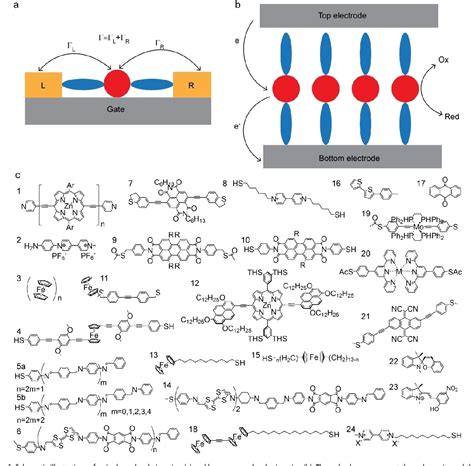 Figure 1 From Functional Redox‐active Molecular Tunnel Junctions Semantic Scholar