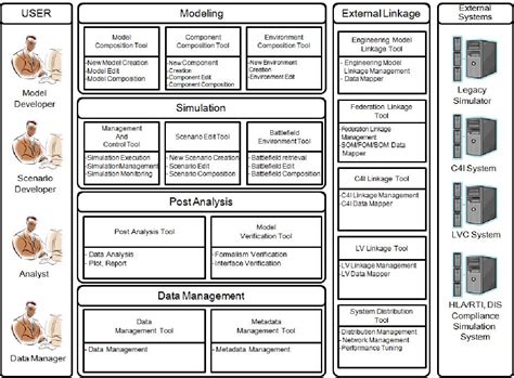 Figure 1 From Opensim Open Simulation Engine For Interoperable Models