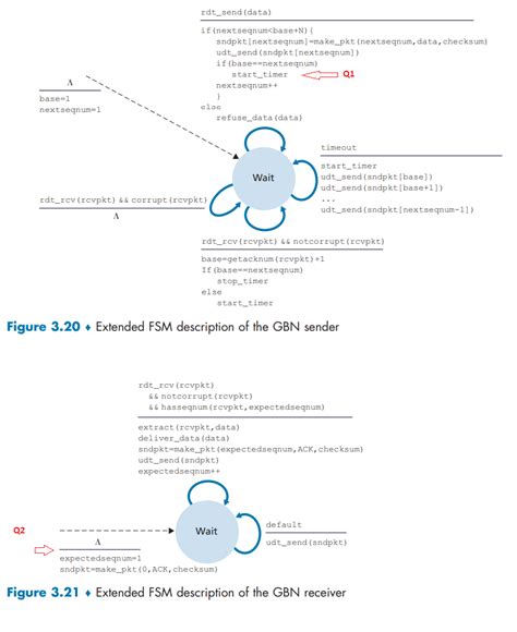 Computer Networks Is This Applet Implementation For The Go Back N Arq