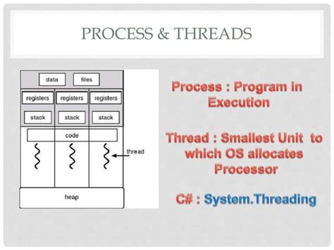 C Multi Threading Pptx Operating Systems Computer Software And