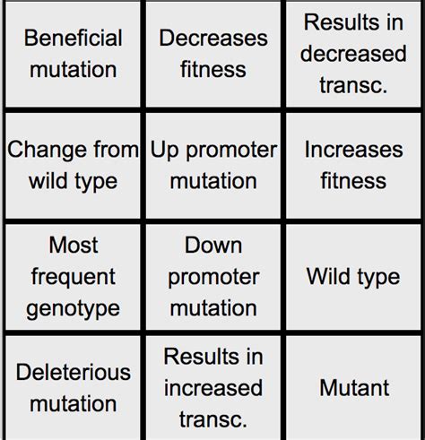 Solved Beneficial Mutation Decreases Fitness Results In