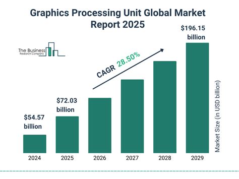 Graphics Processing Unit Market Size Share Report Trends 2025