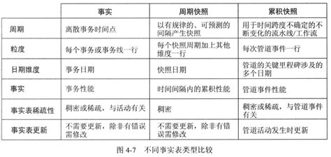 【数据仓库工具箱 维度建模权威指南】第四章 库存