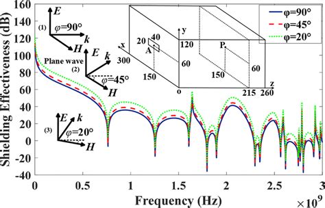 Se Results Of Case 6 With The Hybrid Model Download Scientific Diagram