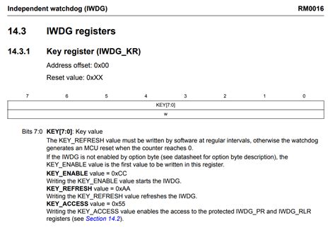 iwdg stm8 stmicroelectronics community