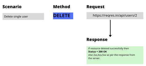 Rest Assured And Prerequisites To Start Rest Api Automation Testing