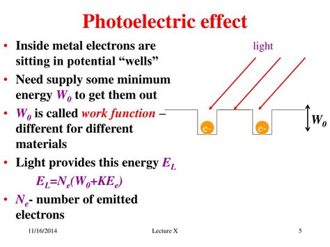 Ppt Photoelectric Effect Photons Powerpoint Presentation Free