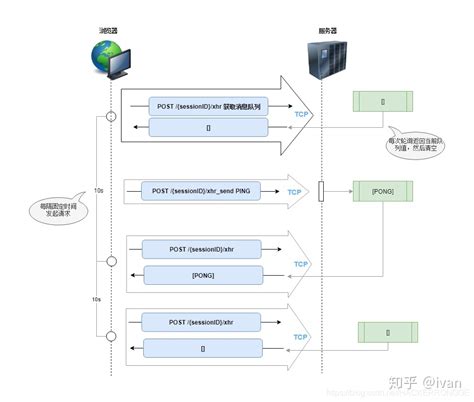 网络相关的面试题 · Issue 608 · Hankliu62 · Github