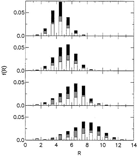 Domain Size Distribution Function F R For The System Shown In Fig 1 Download Scientific