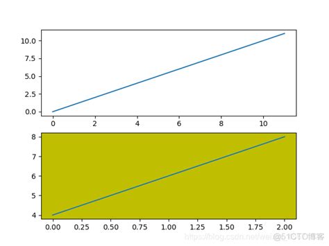 Python Plt Addsubplot 子图 间距mob64ca140d2323的技术博客51cto博客