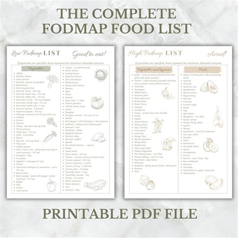 Complete Low Fodmap Food List Eat And Avoid Guide For Ibs Relief Digestive Friendly Diet Chart
