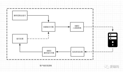 Netty一些项目案例 腾讯云开发者社区 腾讯云