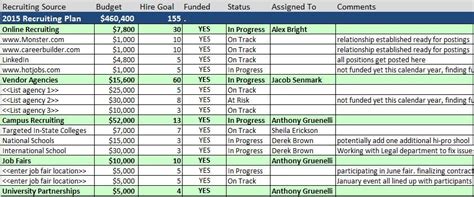 Free Manpower Planning Template Excel Simple Template Design Free Manpower Planning Template Excel Simple Template Design