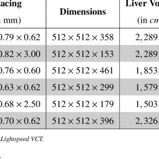 CT Data Set Used In The Evaluation Download Table