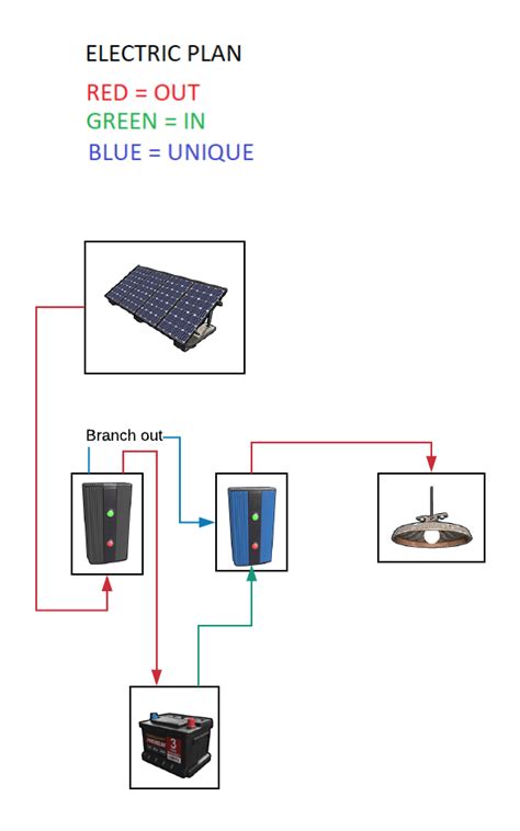 RUST Electricity Base Showcase Feb 2019 RUST Building Guides