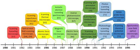 논문 리뷰 How Scanning Probe Microscopy Can Be Supported By Artificial