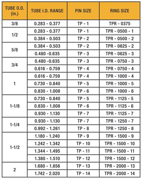 Paddle Blind Dimensionsthickness Chart Usa Industries
