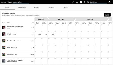 Eos Scorecard Template