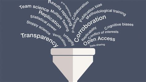 Reproducibility Research In The Geosciences Eo4geo