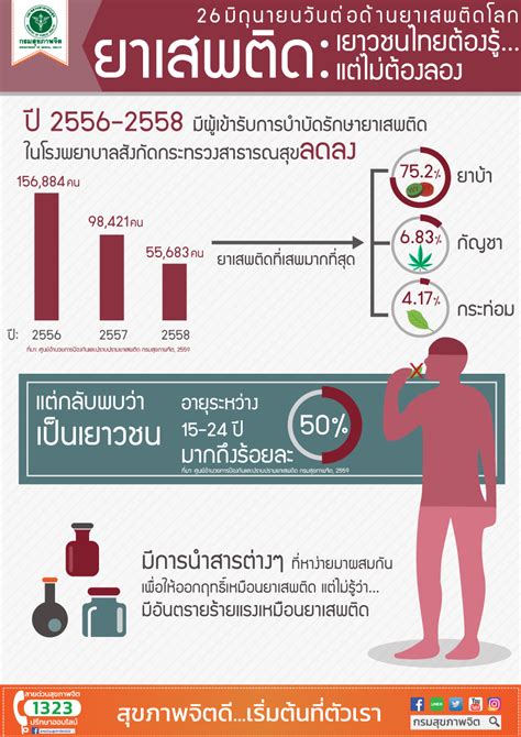 สุขภาพใจ Com สุขภาพใจ Com