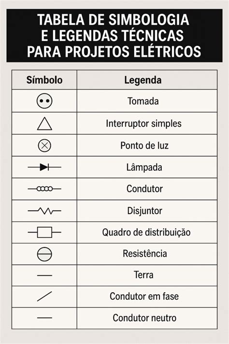Projeto Elétrico O Que é Como Ler E Sua Importância