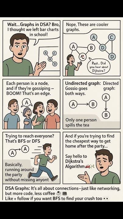 Graph In Data Structures Interview Datastructures Youtube