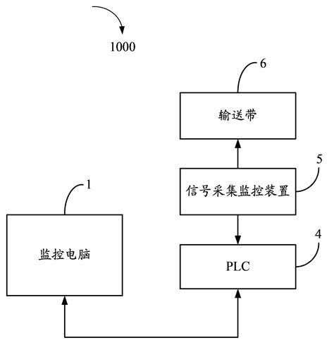 System And Method For Remote Fault Diagnosis Of Conveying Belt Eureka
