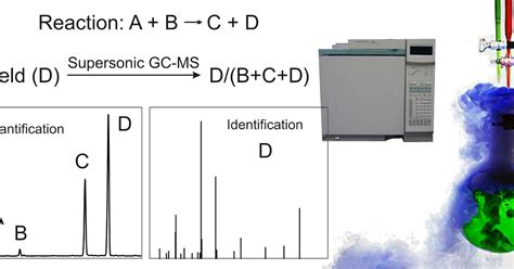 Advanced Gc Ms Blog Journal Organic Chemical Reaction Yields Optimization By Gc Ms With Cold Ei