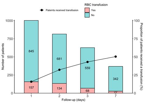 Rchemist ggplot에서 두 번째 y축 그리기