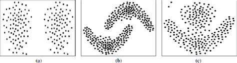 figure 1 from an svd based real coded genetic algorithm for graph clustering semantic scholar