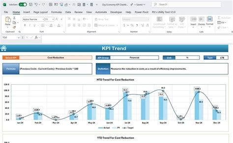 Gig Economy Kpi Dashboard In Excel Next Gen Templates