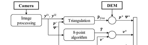 proposed navigation system accelerometer ins rate gyro download