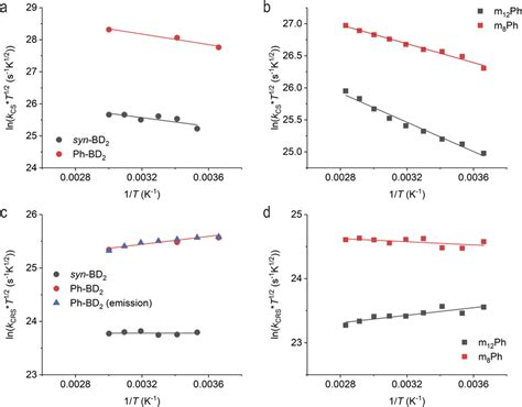 Temperature Dependent Charge Separation Of A The β Coupled And B