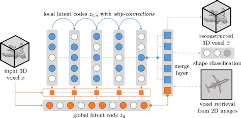 Figure 1 From Learning A Hierarchical Latent Variable Model Of