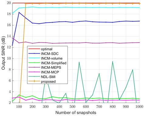 Electronics Free Full Text Robust Adaptive Beamforming For