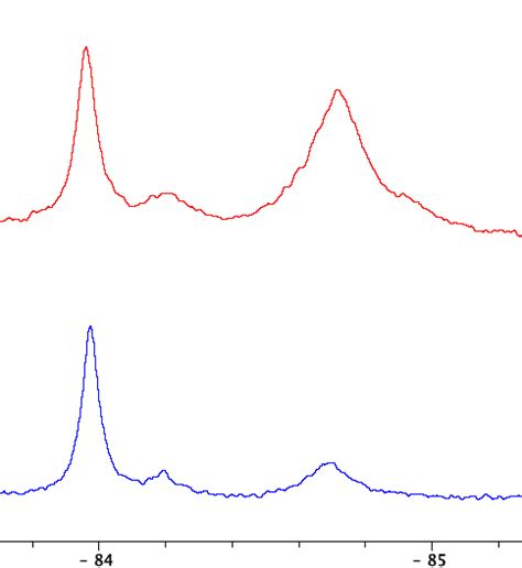 Can Nmr Spectrometer Operating Frequency Enhance Population Of Minor