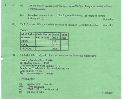 Solved A I ﻿describe Direct Sequence Spread Spectrum