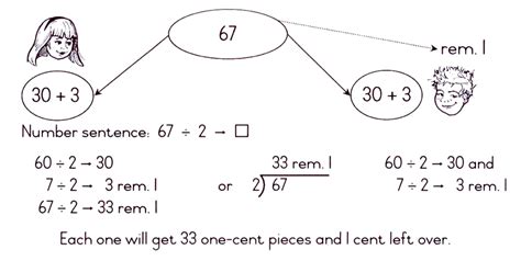 Memorandum Divide With A Rem By OpenStax Jobilize